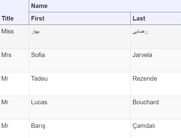 Angular Sticky Table Header Directive | Angular Script