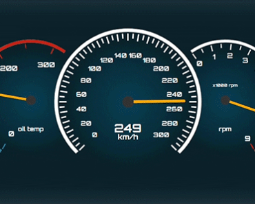 Angular Gauge Chart Library | Angular Script