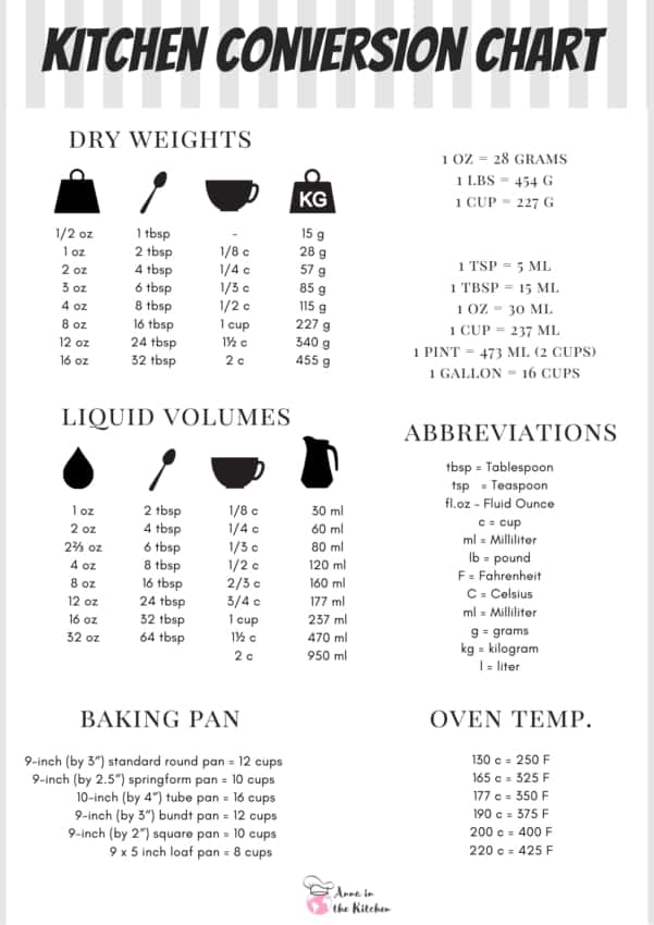 Printable Recipe Measurement Conversion Chart | Besto Blog