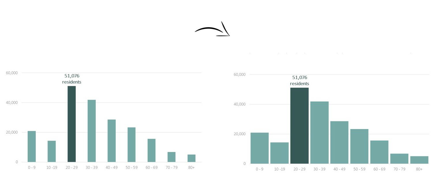 Ann's Blog | Adjusting Your Bar Chart’s Spacing in Excel