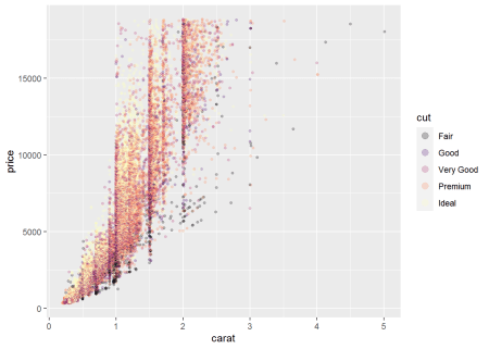 Controlling legend appearance in ggplot2 with override.aes | R-bloggers
