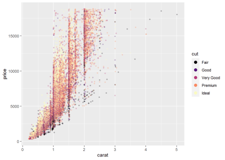 Controlling legend appearance in ggplot2 with override.aes | R-bloggers