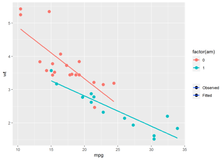 Controlling legend appearance in ggplot2 with override.aes | R-bloggers
