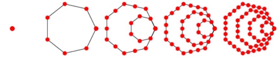 Sequences in the triangle and the fourth dimension | The Aperiodical