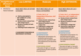 Mdm Emergency Medicine Templates