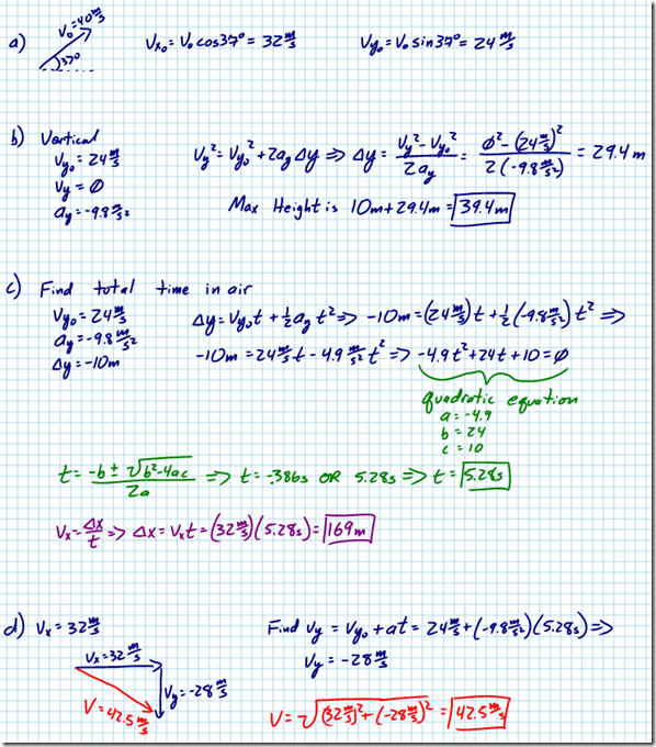 Ap Physics 1 Equation Cheat Sheet - Tessshebaylo