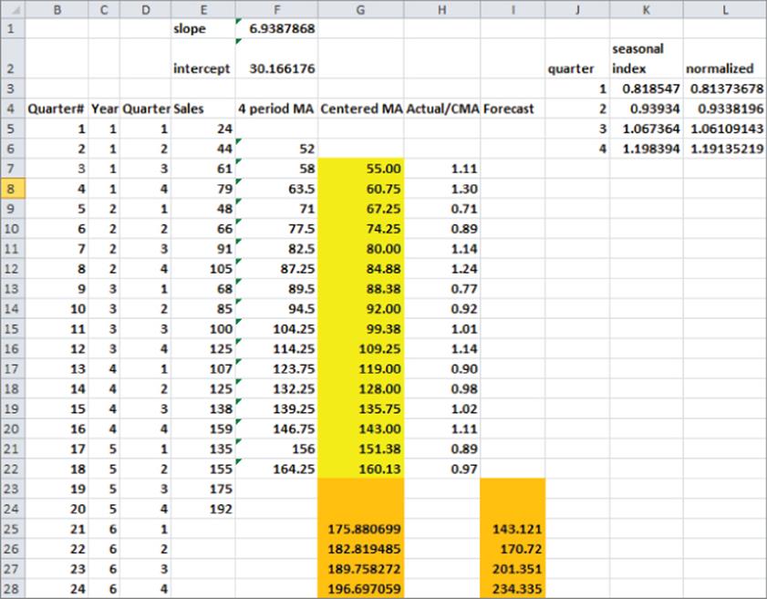 Famous How To Calculate Centered Moving Average In Excel References Fresh News