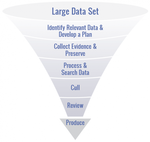 ESI Processing & E-Discovery Production - ArcherHall