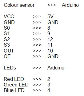 No. 6 - Colour sensor | Arduino Tutorials and Kits for Arduino