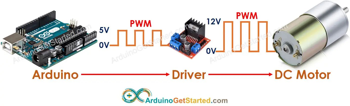 how to power a dc motor with arduino - Wiring Work