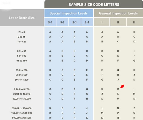 AQL | Arianto Widyatmo's Weblog