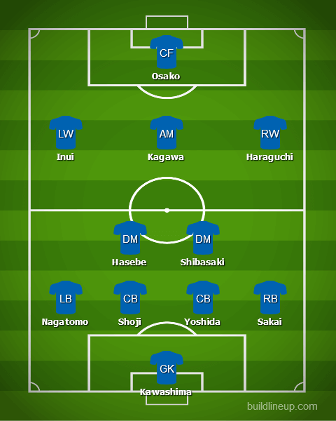 Japan Lineup – Arsedevils