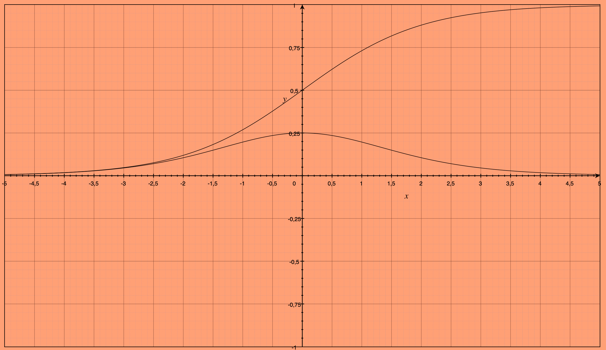 straightforward-implementation-of-logistic-regression-in-python-using