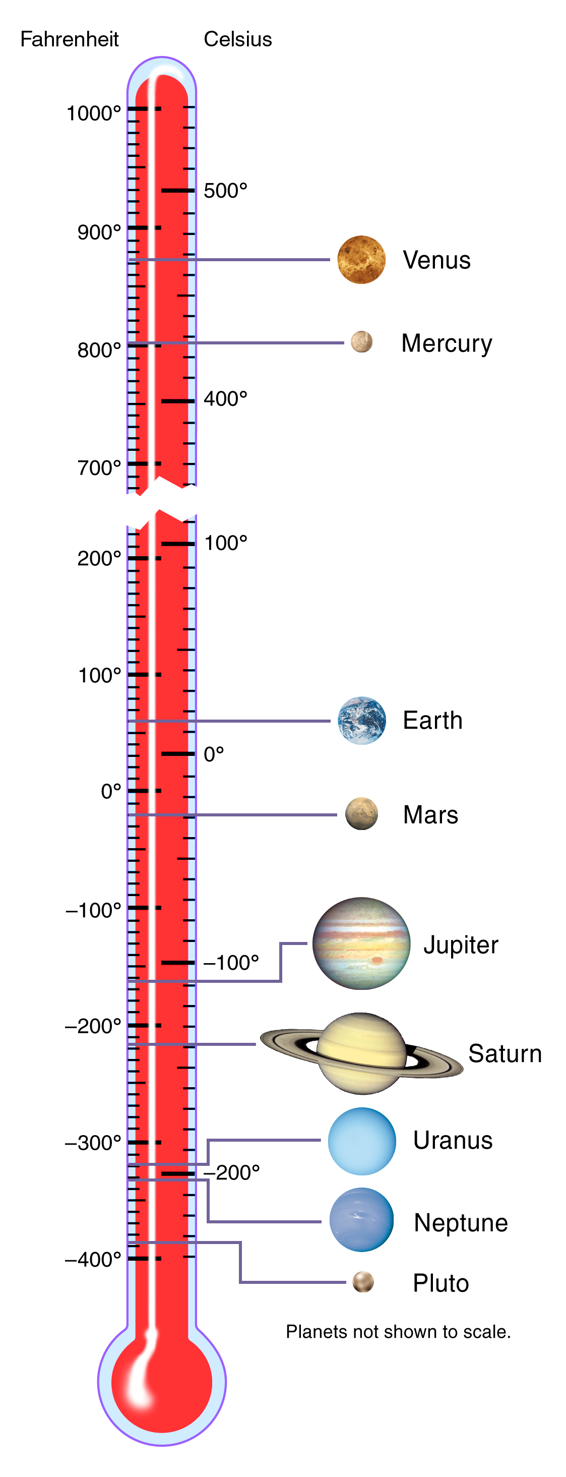 Urutan Planet Dari Yang Terpanas Hingga Yang Terdingin - Goto The ...