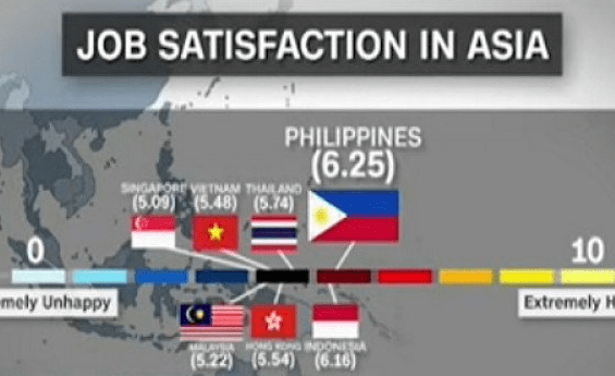 Filipinos still Top as the Happiest Employees in Southeast Asia ...