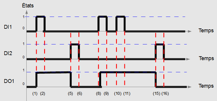 Tutoriel ladder set et reset (part2):La mémoire des ampoules