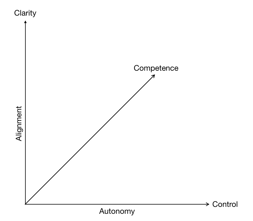 Strategy Deployment and Leader-Leader | AvailAgility