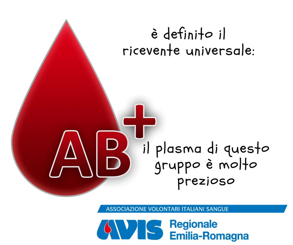 Donazione per gruppo sanguigno: più etica e sostenibile • AVIS ...
