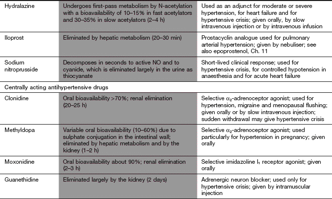Systemic and pulmonary hypertension | Basicmedical Key