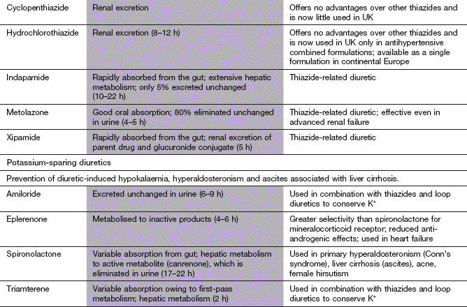 Diuretics Basicmedical Key