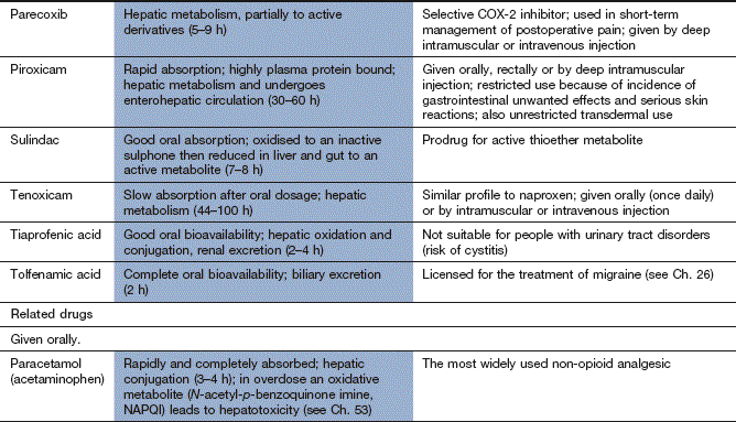 Corticosteroids (glucocorticoids and mineralocorticoids) | Basicmedical Key