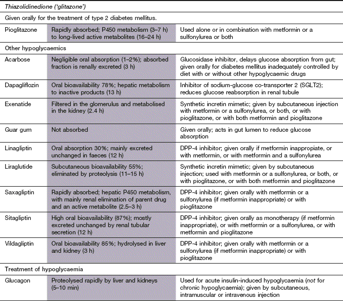 Diabetes mellitus | Basicmedical Key