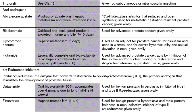 Androgens, anti-androgens and anabolic steroids | Basicmedical Key