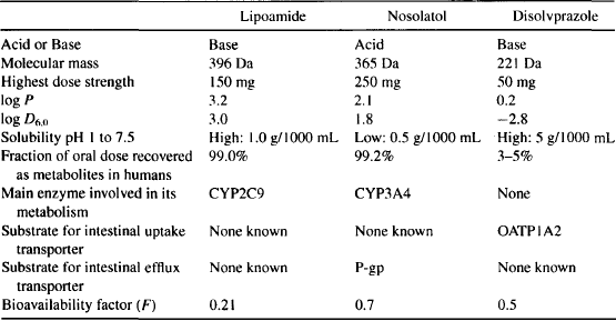 Drug Administration, Absorption, and Bioavailability | Basicmedical Key