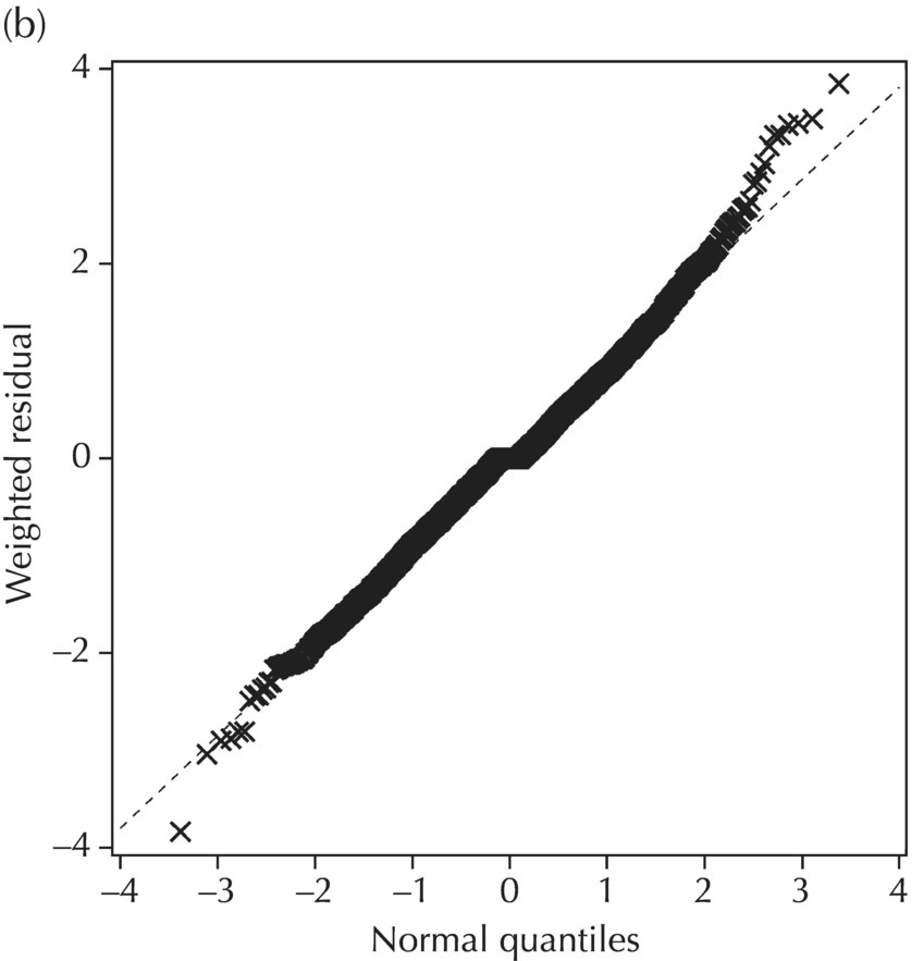 Expected objective function nonmem - harewways