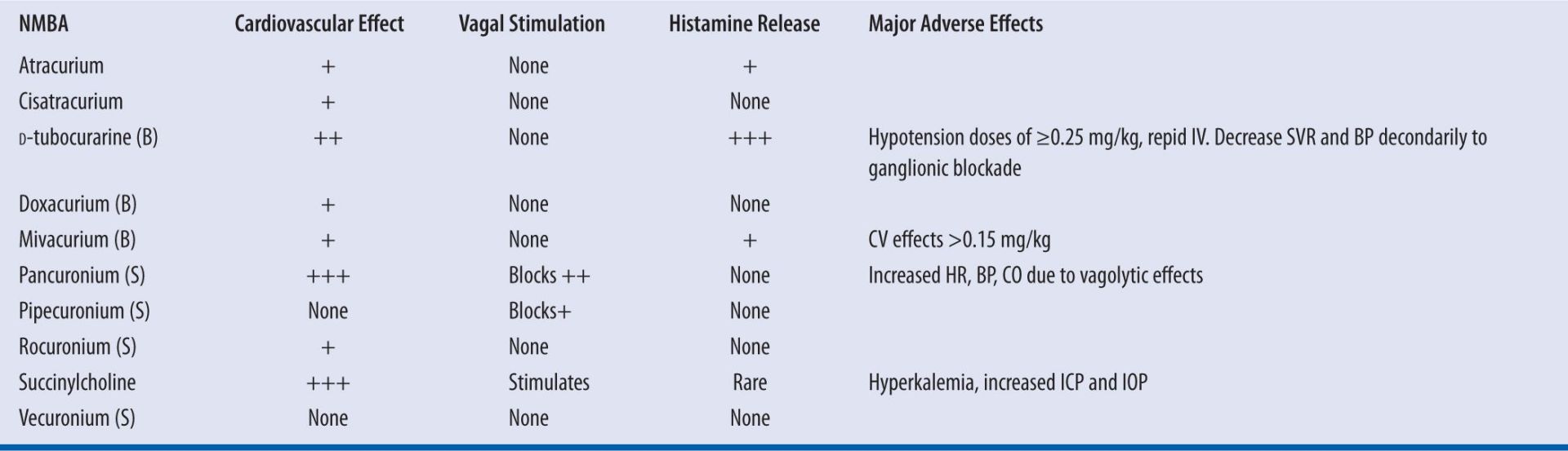 Lithium | Basicmedical Key