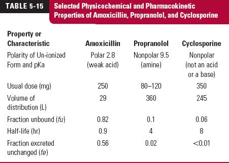 Elimination | Basicmedical Key