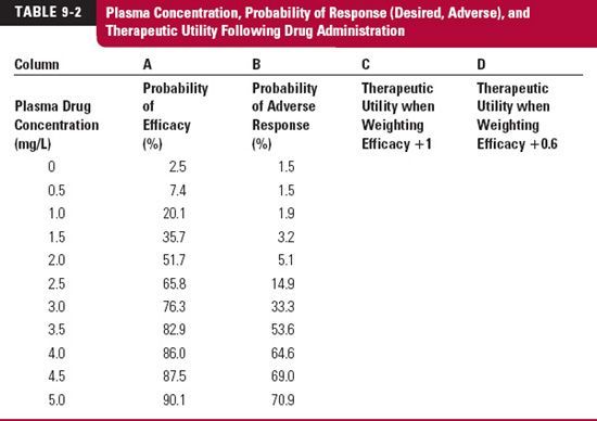 Multiple-Dose Regimens | Basicmedical Key