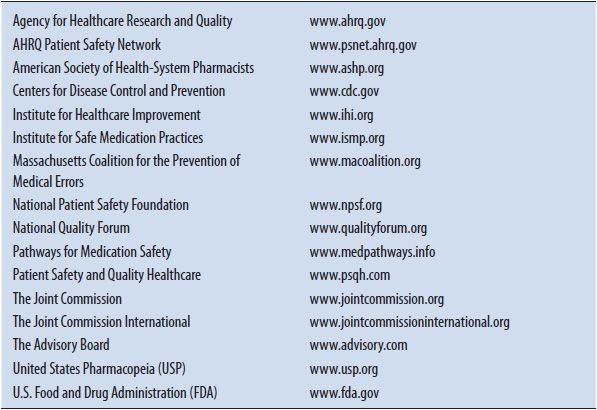Medication Misadventures II: Medication and Patient Safety | Basicmedical Key