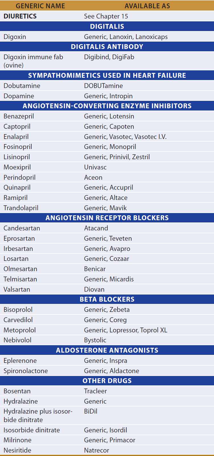 Vasoactive Peptides | Basicmedical Key