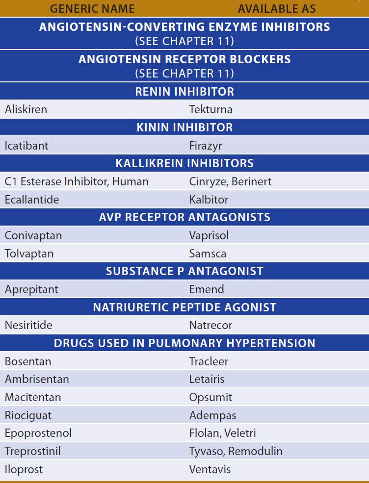 Vasoactive Peptides | Basicmedical Key