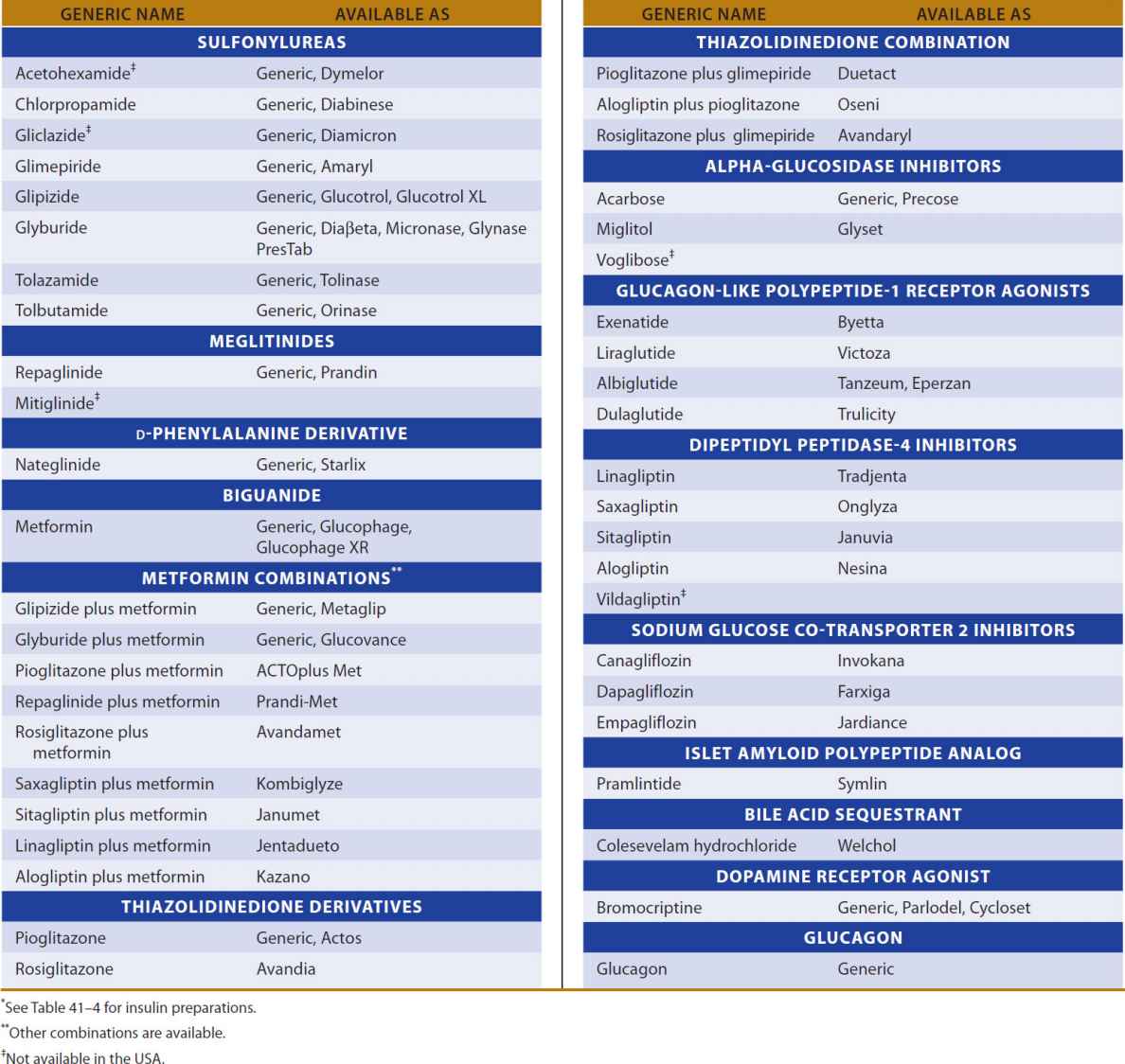 Pancreatic Hormones & Antidiabetic Drugs | Basicmedical Key