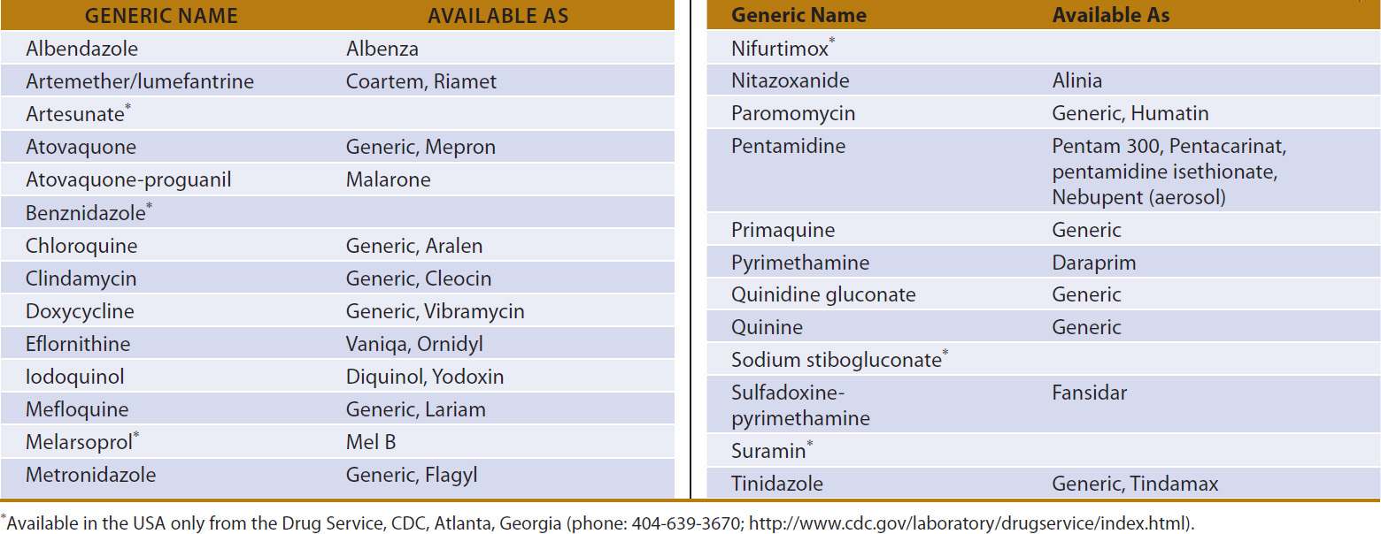 Antiprotozoal Drugs | Basicmedical Key