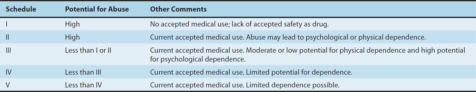Rational Prescribing & Prescription Writing | Basicmedical Key