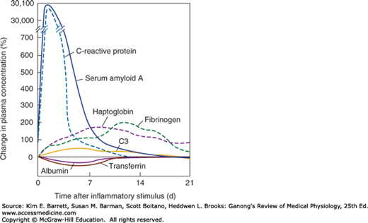 Immunity, Infection, & Inflammation | Basicmedical Key
