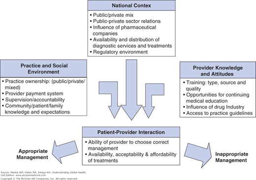 Health Systems, Management, and Organization in Global Health ...