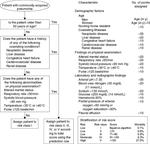 Infectious Diseases | Basicmedical Key