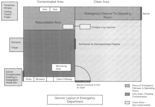 Personal Protection and Decontamination for Radiation Emergencies ...