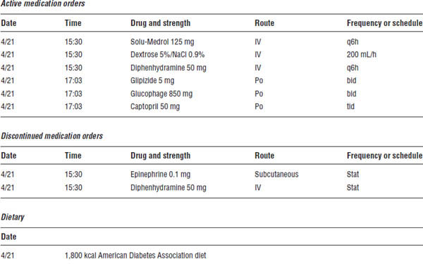 Thyroid, Adrenal, and Miscellaneous Endocrine Drugs | Basicmedical Key