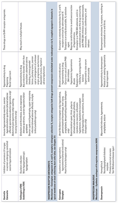 Pharmacodynamics | Basicmedical Key
