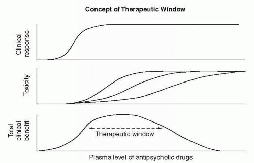 Pharmacodynamics and Pharmacokinetics | Basicmedical Key