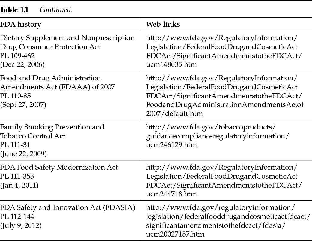 Regulations and Guidances | Basicmedical Key