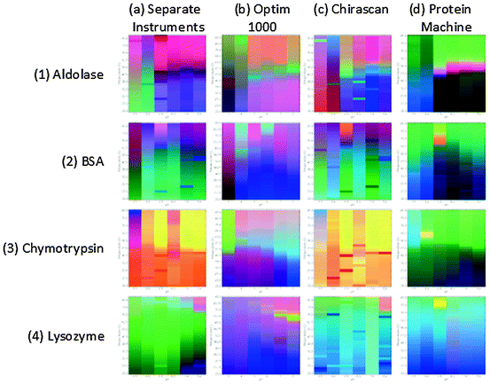 High-Throughput Biophysical Approaches to Therapeutic Protein ...