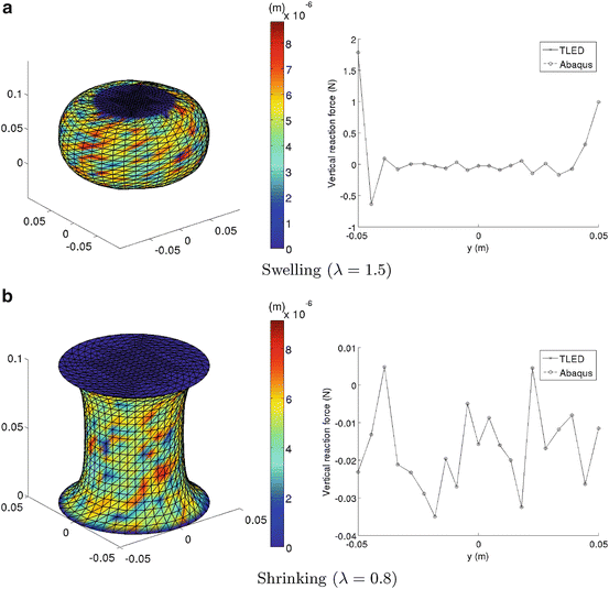 Algorithm for Simulation of Soft Tissue Swelling and Shrinking in a Total Lagrangian Explicit ...