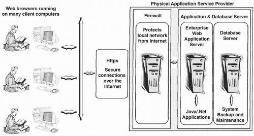 Electronic Data Collection and E-clinical Trials | Basicmedical Key