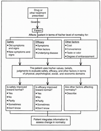The Concept of Normalcy | Basicmedical Key
